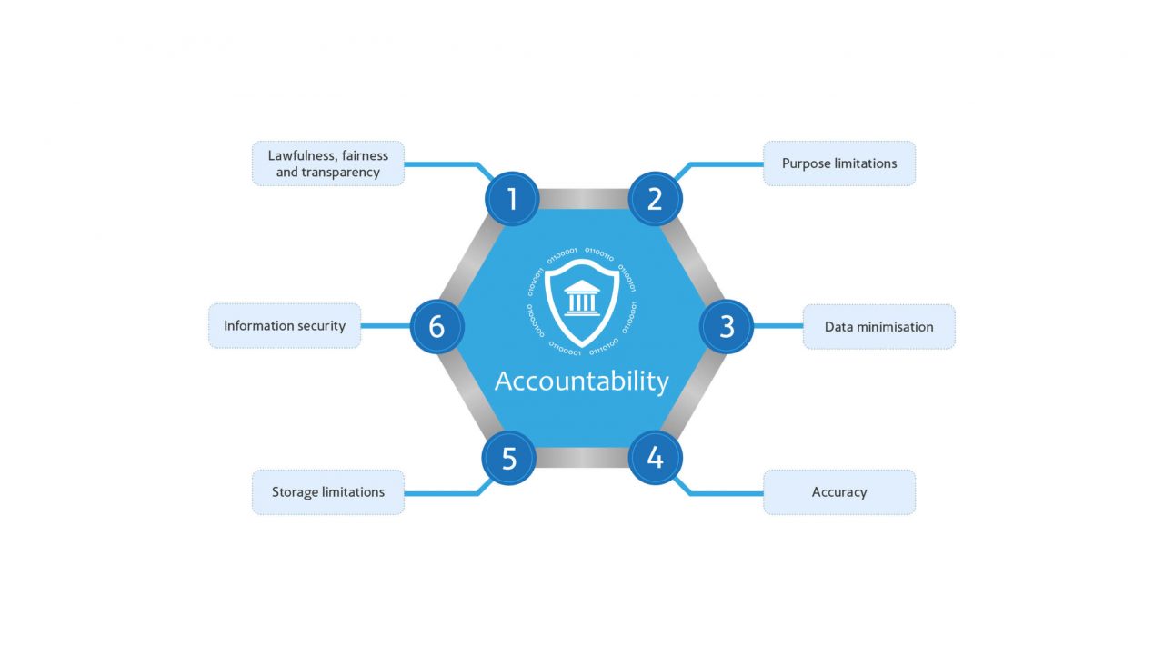 Home - Data Privacy Platform | Safe Data Governance